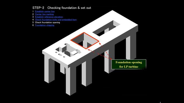 Технология монтажа паровой турбины. Часть 1