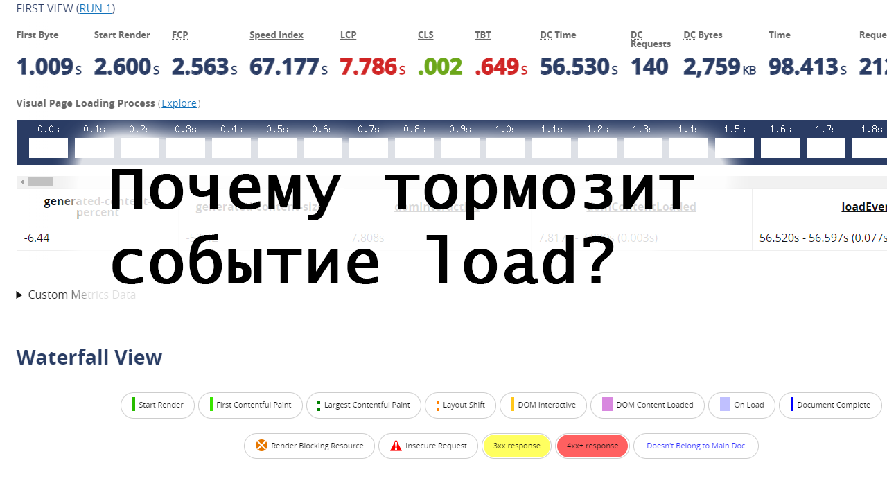 Почему тормозит загрузка события load?