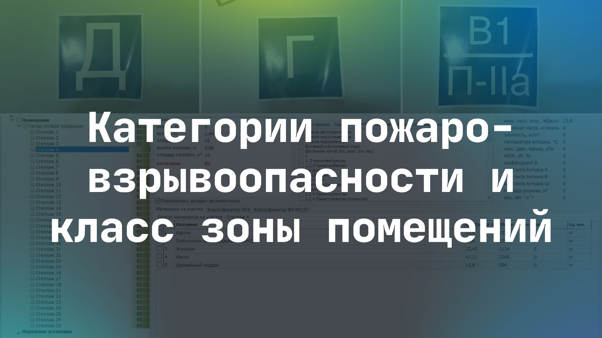 Категории пожаро- взрывоопасности и класс зоны помещений