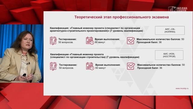 Первый опыт проведения независимой оценки квалификации | ТехноПрогресс