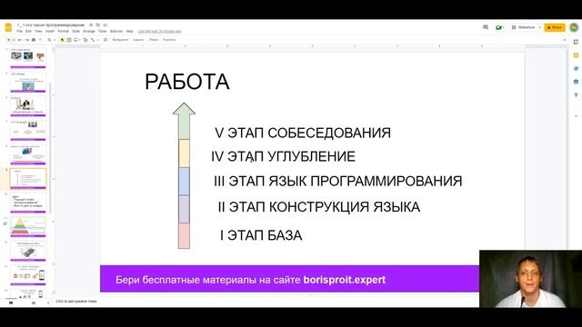 Что такое программирование Понятие и примеры.