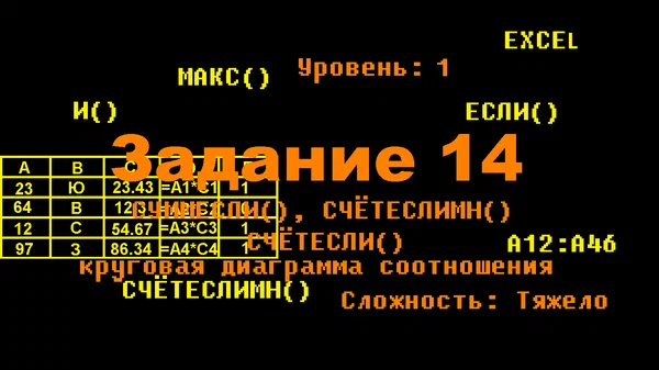 ОГЭ по информатике 2022 | Задание 14 (Часть 1)