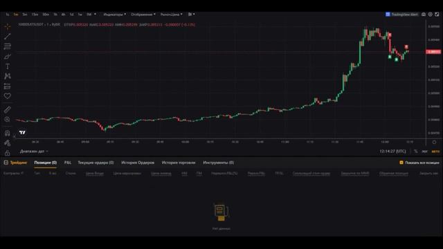 Торговый день 16.02.2024