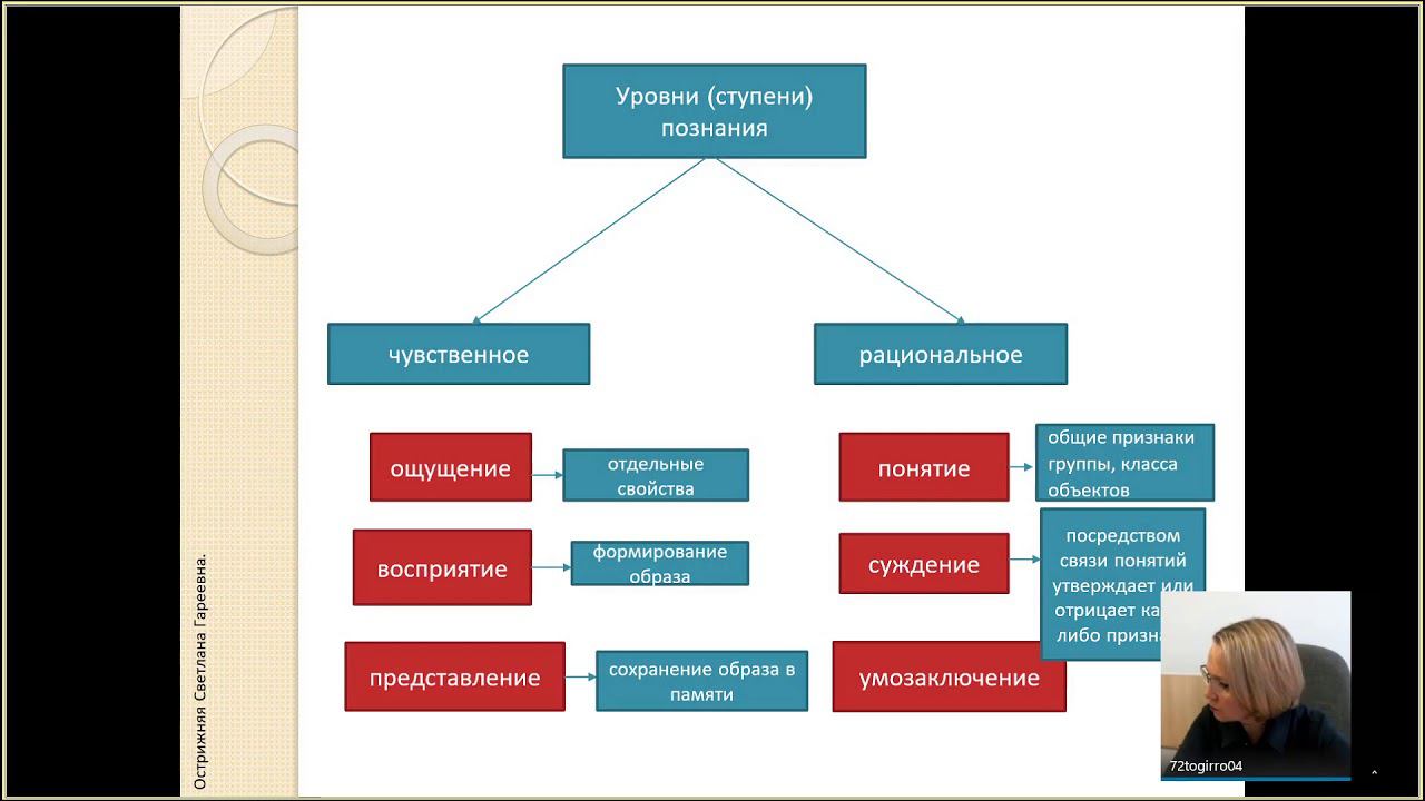 Подготовка к ГИА. Обществознание 11 класс.14.02.2020