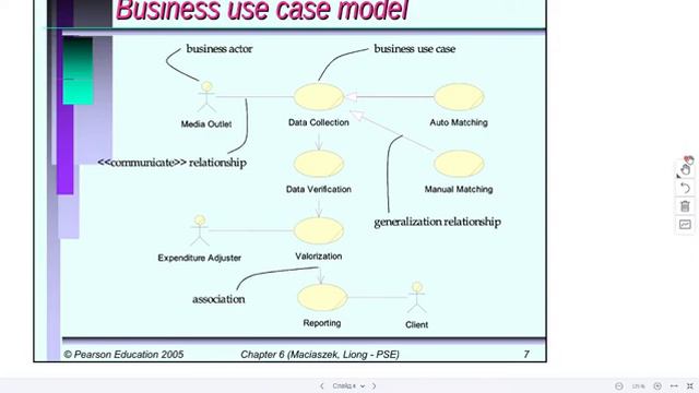 Лекция_практика по Технологии проектирования от 7.12.2020. Часть1