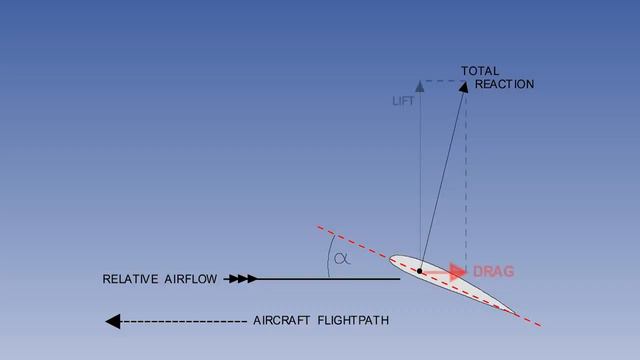 17  ATPL Training   Principles of Flight #17 Drag   Family Tree