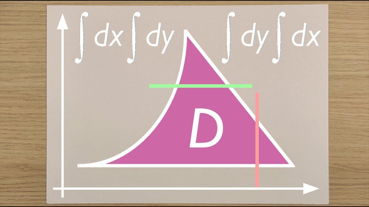 Двойной интеграл: Смена порядка интегрирования | Решение задач 1.3 | ИнтФНП