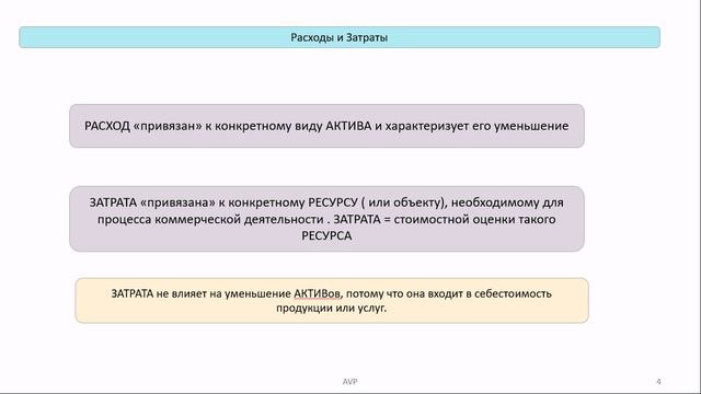 Затраты и Расходы . В чем разница .1