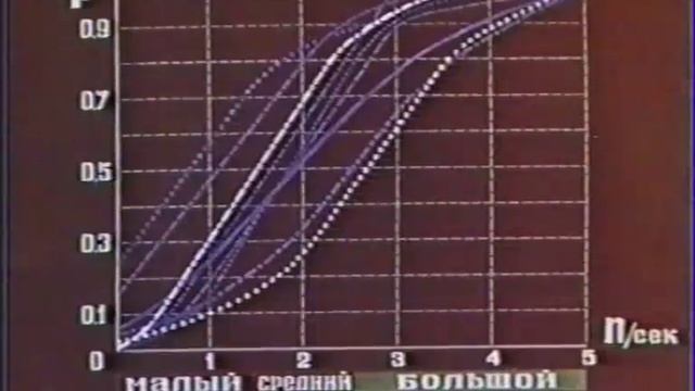 Распределение и переключение внимания летчика в полете!
А мы так сможем?