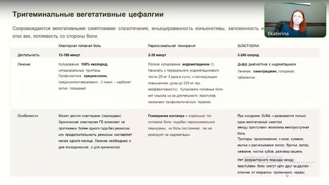 Лекция в МПЦ "Люмос" «Хронические боли. Терапия на стыке неврологии и психиатрии»