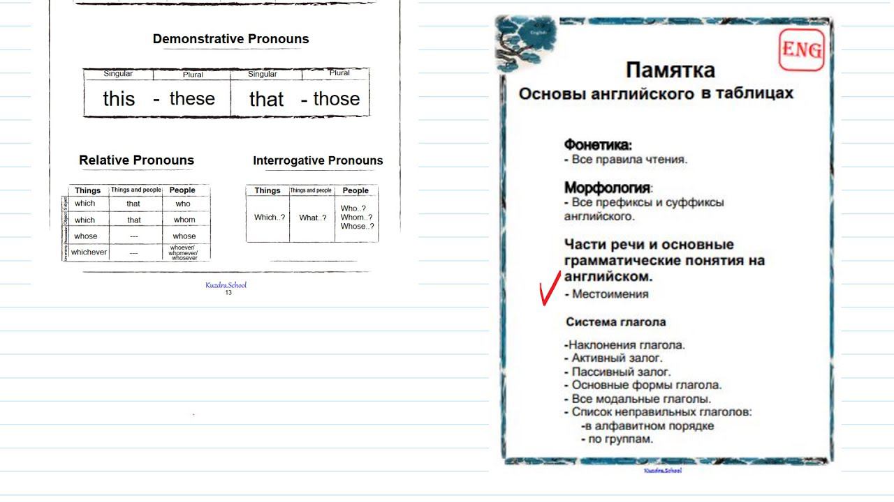 6. Памятка. Местоимения. Demonstrative, relative, interrogative pronouns.