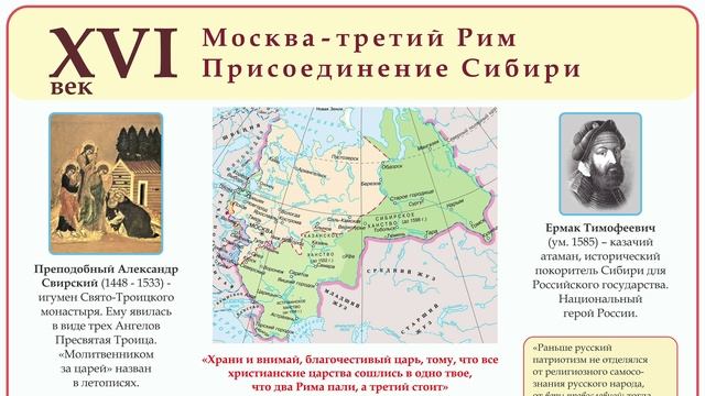 "Россия в третьем тысячелетии." Виртуальная выставка плакатов серии "Созидание России" Ю.А. Погудина