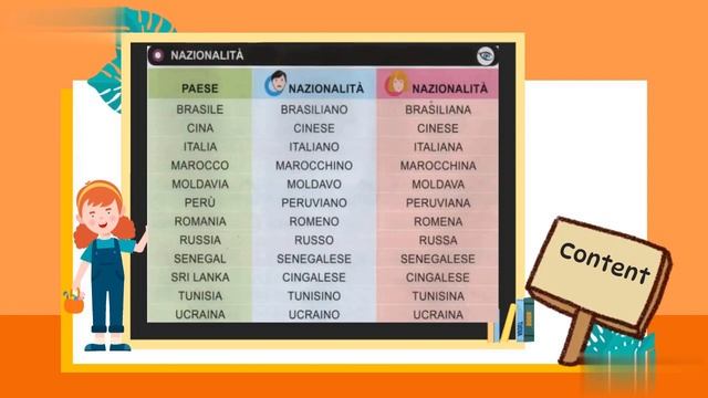 Lezione 13 Итальянский для начинающих с нуля