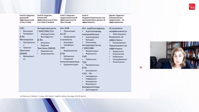 Пресс-конференция «Пациент с головной болью как причина головной боли врача».mp4