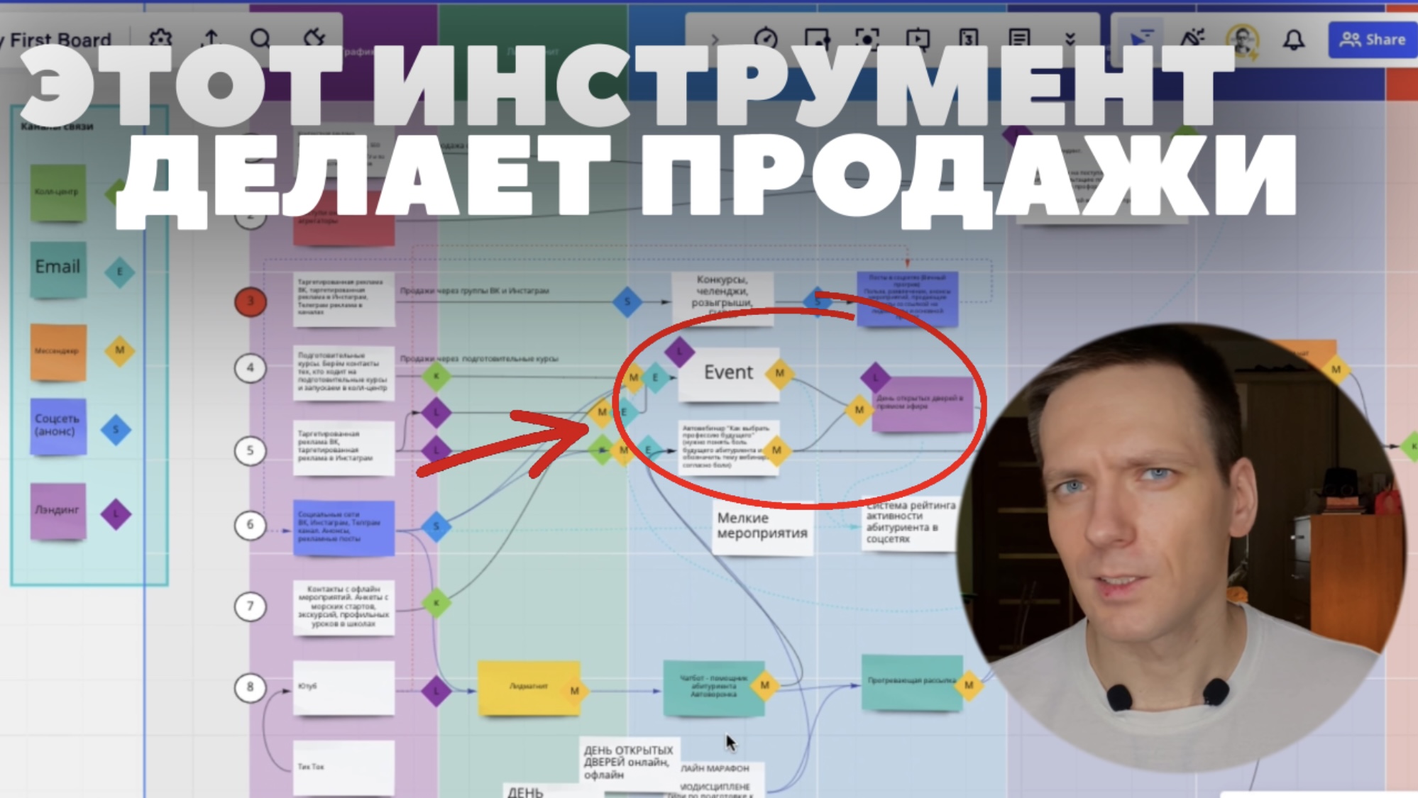 ЛЮБОЙ ЭКСПЕРТ ДОЛЖЕН ЗНАТЬ ЭТО. КАК ПРОДАВАТЬ В ТЕЛЕГРАМ. ЛУЧШИЕ ВОРОНКИ ПРОДАЖ ДЛЯ ЭКСПЕРТОВ