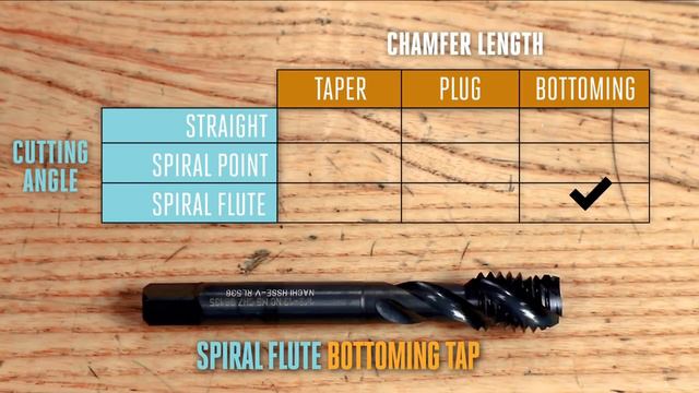 Tapping Essentials - Every Machinist Needs to Watch This - Haas Automation Tip of the Day
