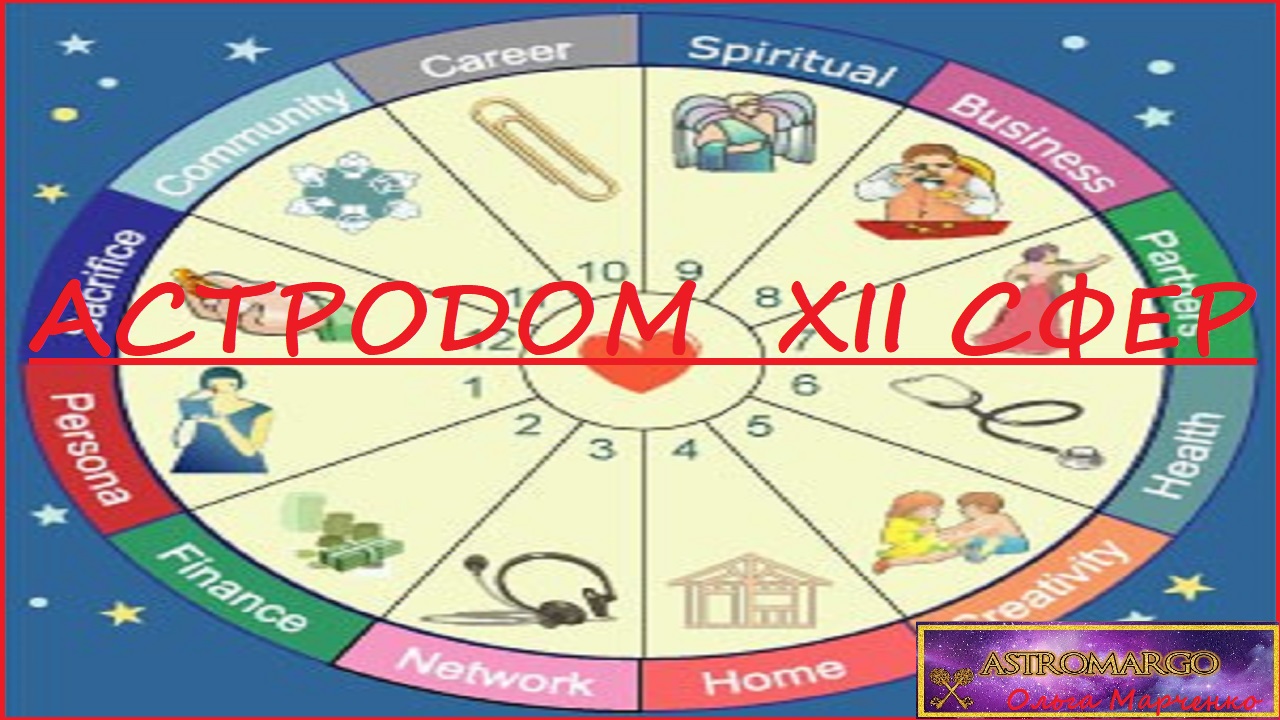 Расклад на 12 астрологических домов, как сфер влияния