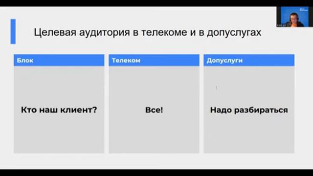 Маркетинг доп. услуг в b2b (задание 2)