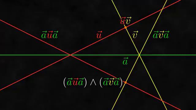Введение в проективную геометрическую алгебру.