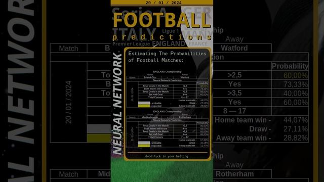 Прогнозы на футбольные матчи 20/01/2024: ENGLAND Championship