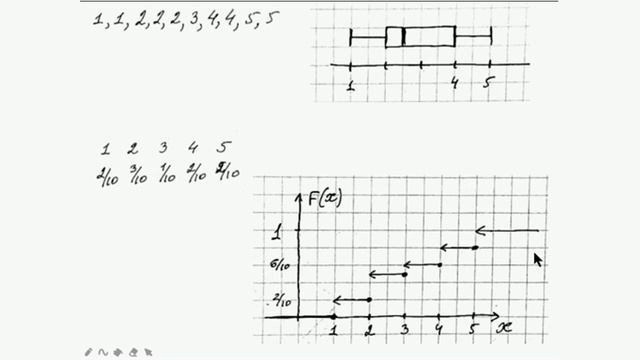 ТВиМС - лекция 10