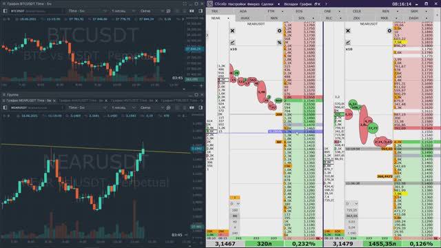 Пробой наклонного уровня. Разбор скальперской сделки №1