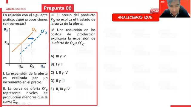 UNI Anual 2021 | Semana 16 Economía Sesión 02