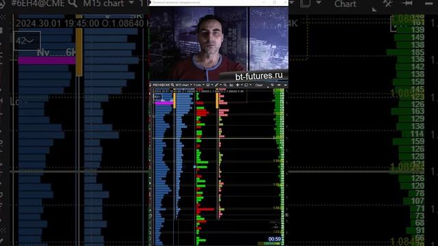 Профиль Дельта и Объема вместе 5