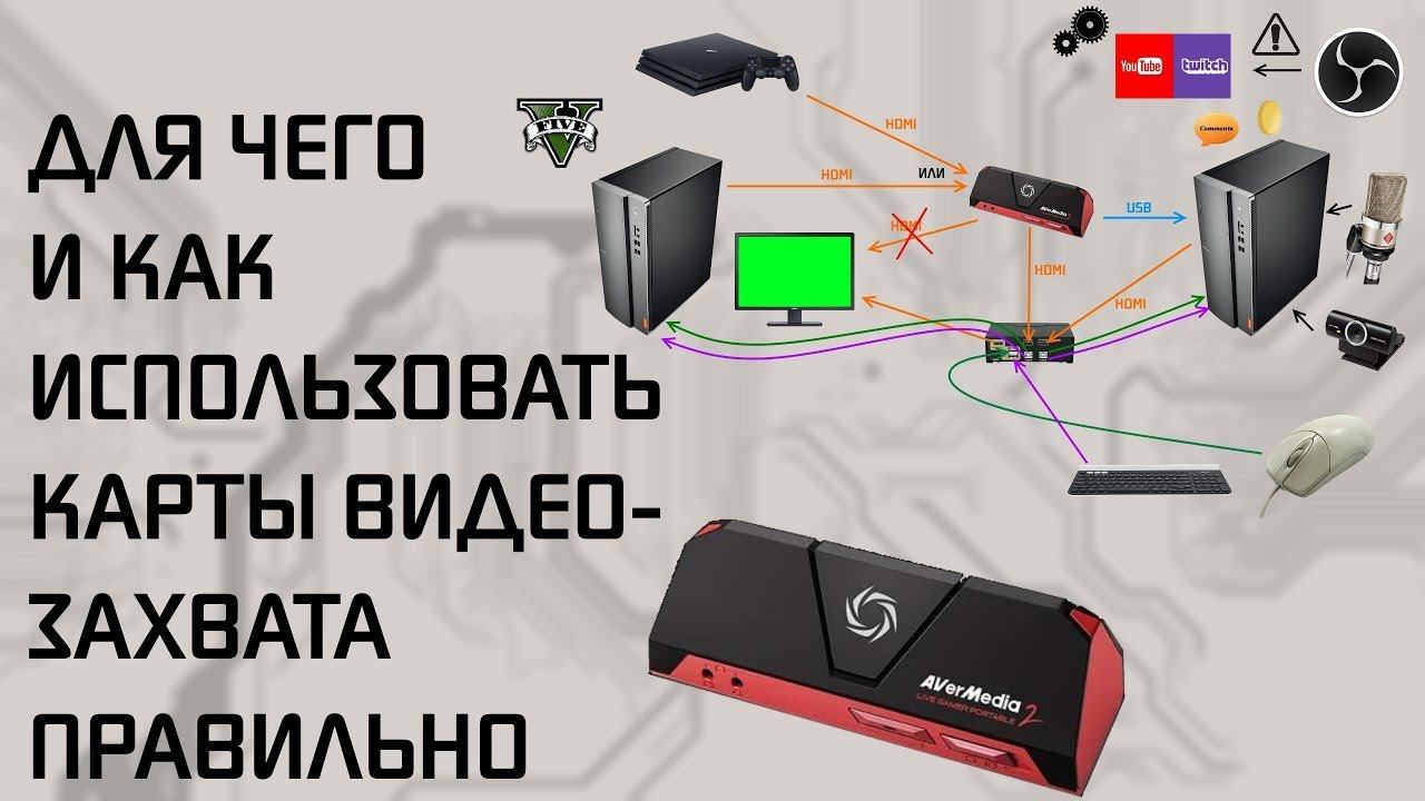 как подключить ретро приставку(Сега) к пк через карту захвата,для игры и стриминга