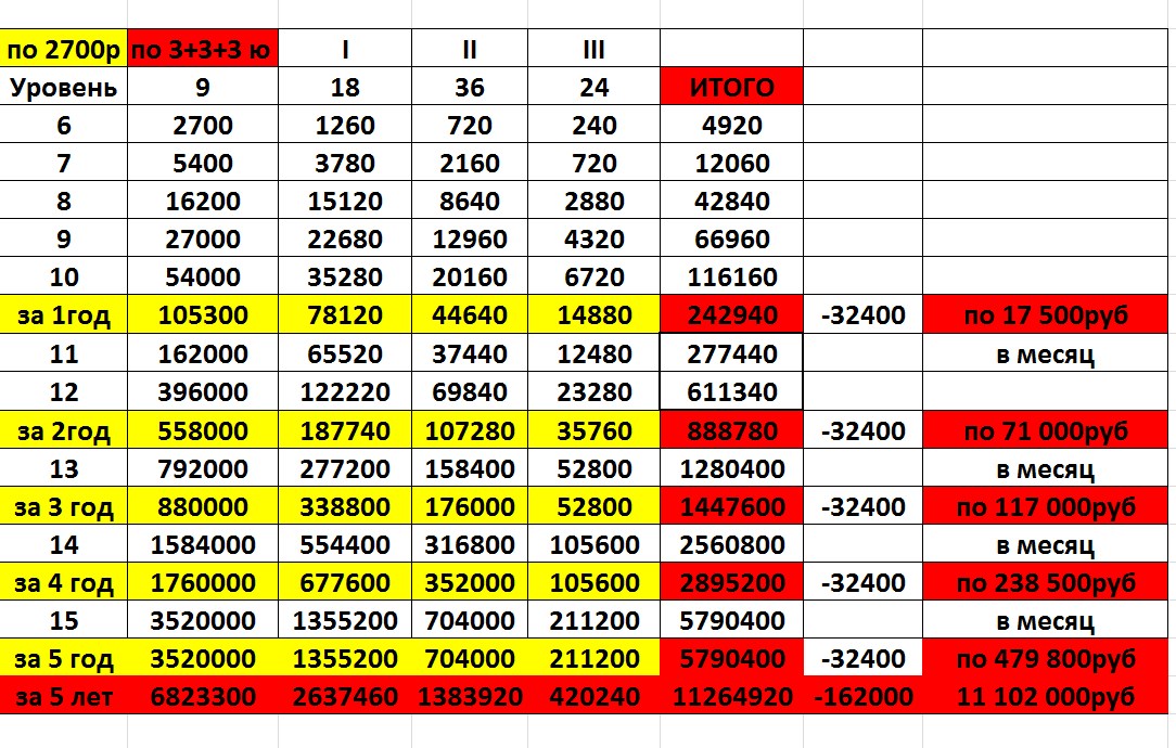 Как заработать пенсию за 1 год