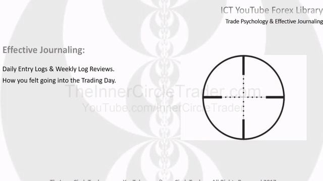 (1.19) Психология торговли и ведение дневника