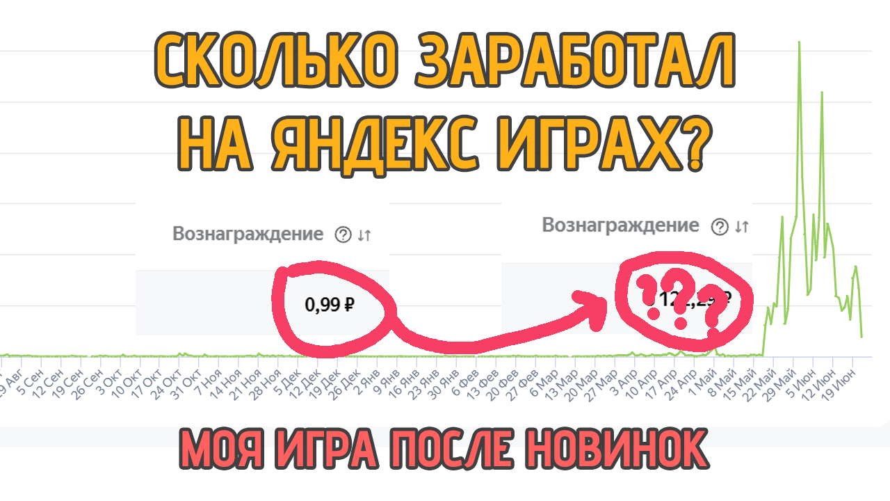 СКОЛЬКО ЗАРАБОТАЛ НА ЯНДЕКС ИГРАХ?/ ИГРА ПОСЛЕ НОВИНОК / ТРАФИК ОТКУДА ВЗЯТЬ? ИГРУ НЕКТО НЕ СЫГРАЛ!