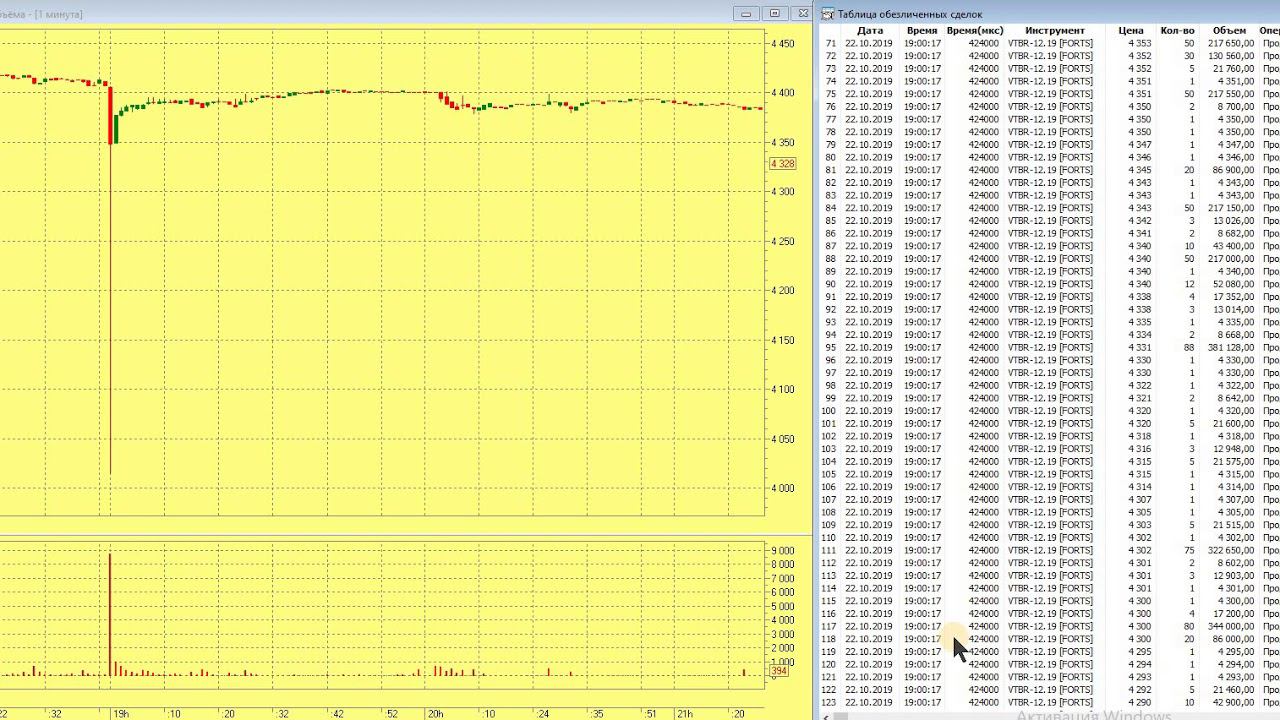 Для чего ходили за стопами в ВТБ