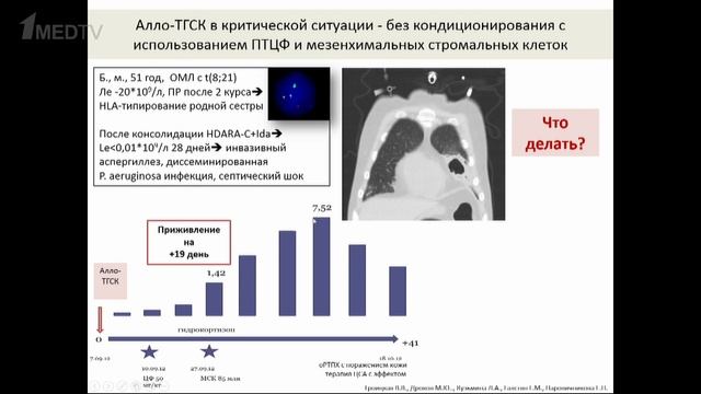 Нетривиальная гематология. Акад. В. Г. Савченко