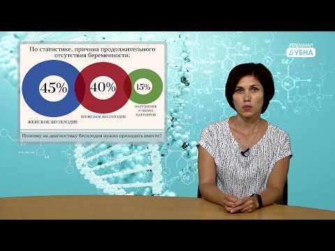 #Медицинский_ответ. Бесплодие в семье (часть 2)