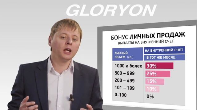 Бонус личных продаж