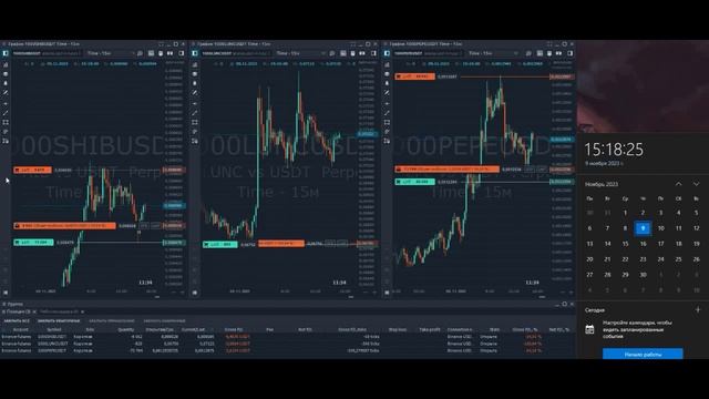 Торговая неделя с 06 по 12.11.2023
