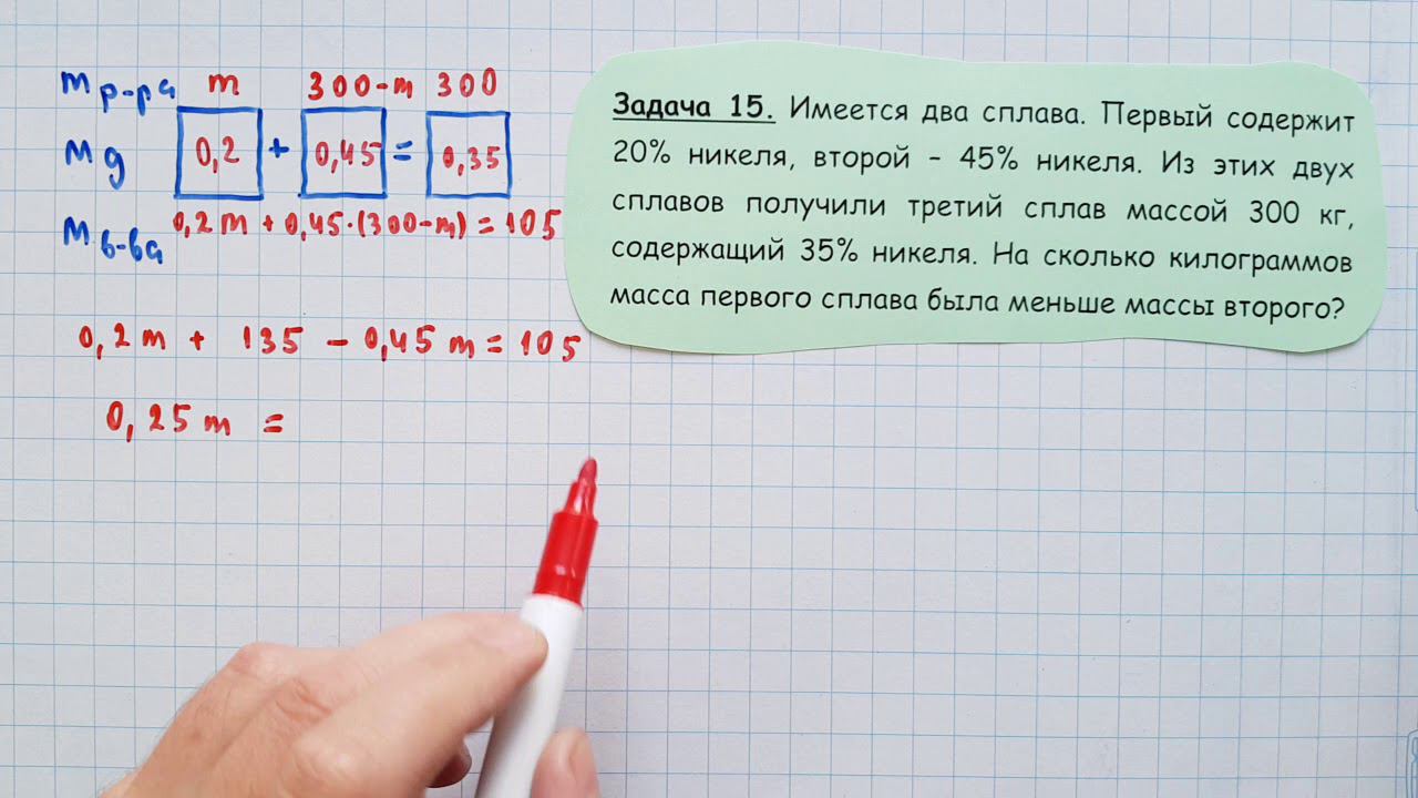 концентрация