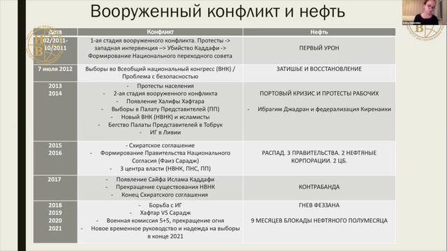 «Внешнеэкономическое функционирование нефтяной отрасли Ливии в период конфликта» - К.Д. Сидоренко