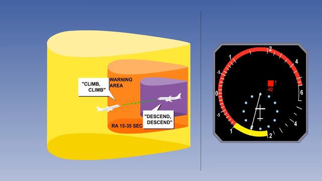 5  ATPL Training   Warning & Recording #05 Traffic Alert & Collision Avoidance System TCAS