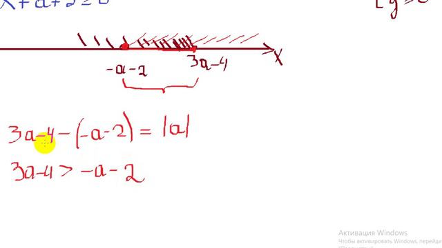 Нелинейные уравнения и неравенства с параметром