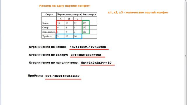 Урок 1.Поиск решения, оптимизация, оптимальный план производства