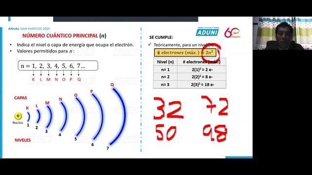 San Marcos Anual 2021 | Semana 05 Química