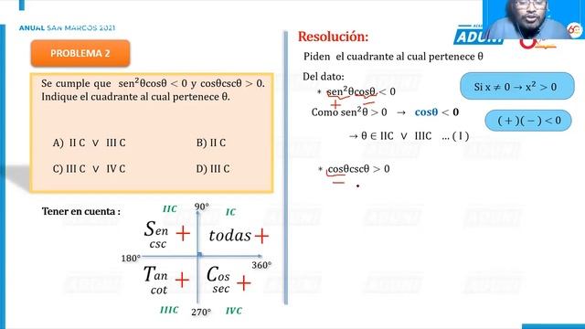 San Marcos Anual 2021 | Semana 14 Trigonometría Sesión 02