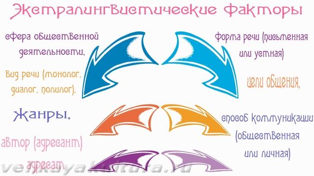 Функциональный стиль - особенности, определение, средства