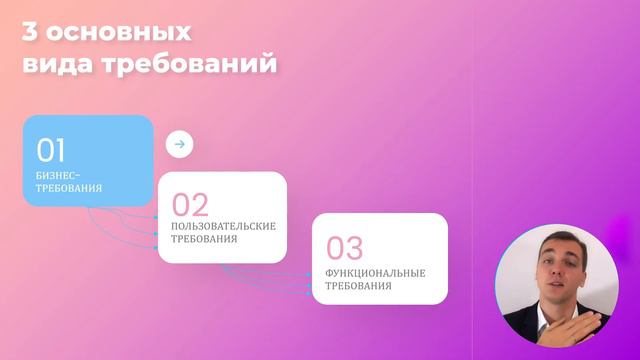14_48 -  Финальный обзор секции  Курс Бизнес-анализ в IT.