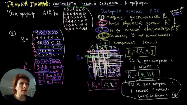 Как найти компоненты связности в орграфе