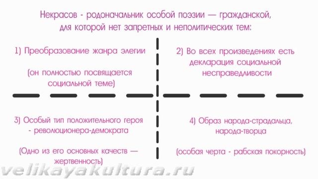Реализм поэзии Некрасова - особенности, образы, средства, композиция