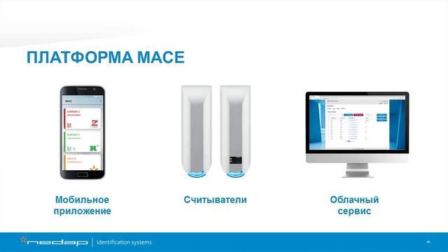 Доступ людей в режиме hands-free