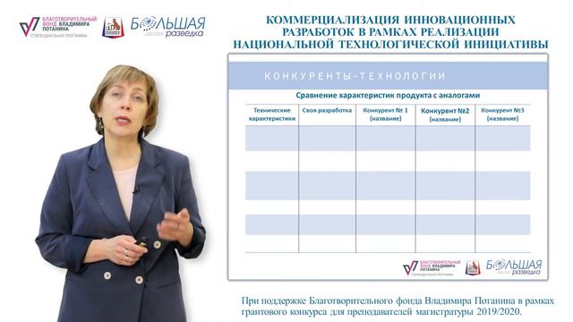 6.2 Анализ рынка. Часть 2